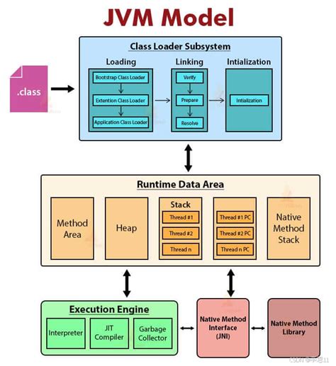 java 面试题常见面试题总结 java字节码面试题 csdn博客