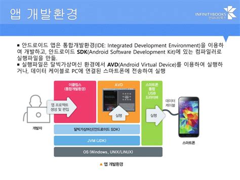 ppt 2 앱 개발환경 구축 powerpoint presentation free download id 5442388