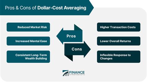 Dollar Cost Averaging Definition How It Works And Examples