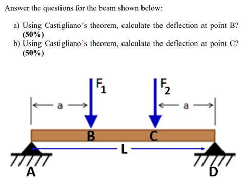 Solved Answer The Questions For The Beam Shown Below A Using Castiglianos Theorem Calculate