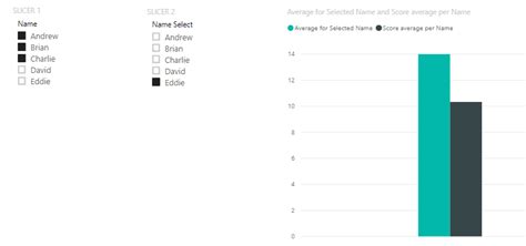 using a parameter in a slicer to populate a chart dax calculations