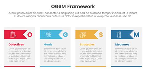 Ogsm 목표 설정 및 실행 계획 프레임워크 인포그래픽 슬라이드 프레젠테이션을 위한 테이블 상자와 화살표 헤더가 있는 4포인트
