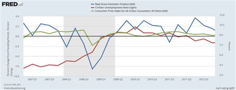Aggregate Demand And Supply Model Macroeconomics Haci