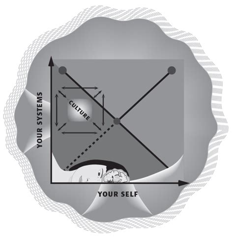 Creating A Quantum Organization The Whys And Hows