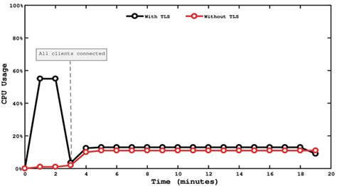 Secsps A Secure And Privacy Preserving Framework For Smart Parking Systems