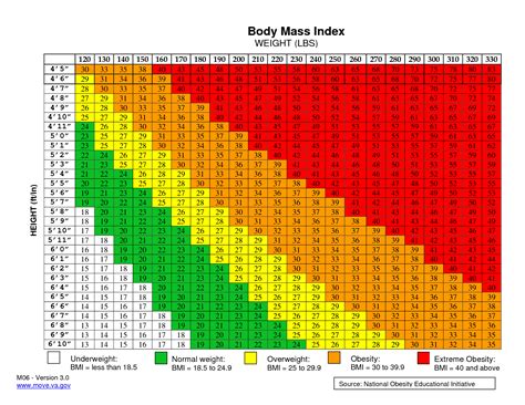 Height Weight Bmi Chart Women Chart Female Bmi Women Index Body Mass