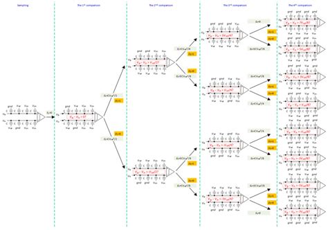 A Low Power Sar Adc With Capacitor Splitting Energy Efficient Switching Scheme For Wearable