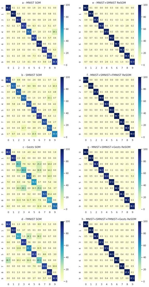 The First Column A D Is Confusion Matrices For Som Predictions For 4 The First Column A D Is Confusion Matrices For Som Predictions For 4