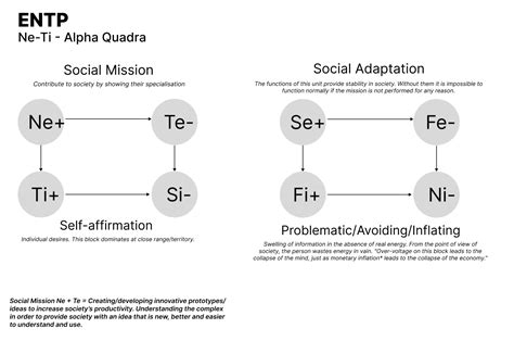 Developing A Theory From The Intersection Between Ops Mbti And Socionics Robjectivepersonality