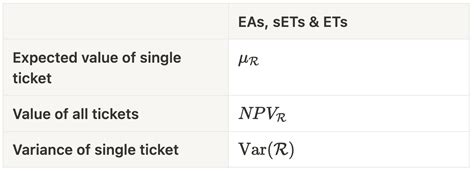 Execution Auctions As An Alternative To Execution Tickets Block