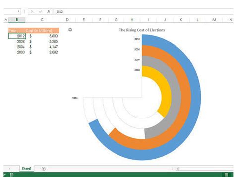 Rainbow Chart In Excel Ponasa