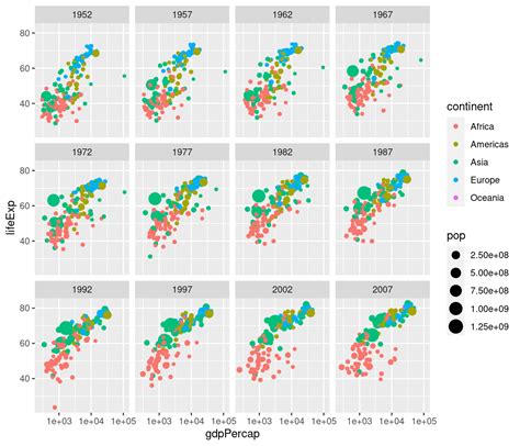 Lesson 2 Getting Started With Ggplot2 Empirical Research Methods