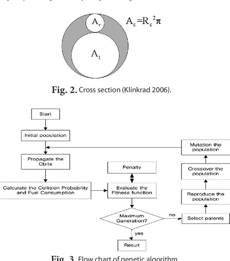 Figure 2 From A Study On The Collision Avoidance Maneuver Optimization