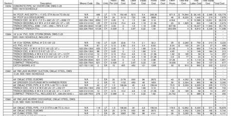 Rebar Estimate Excel Spreadsheet Printable Spreadshee Rebar Estimate Excel Spreadsheet