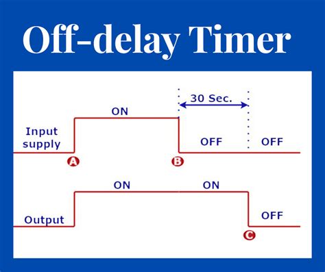 How Does An Off Delay Timer Work At Kathaleen Velasquez Blog