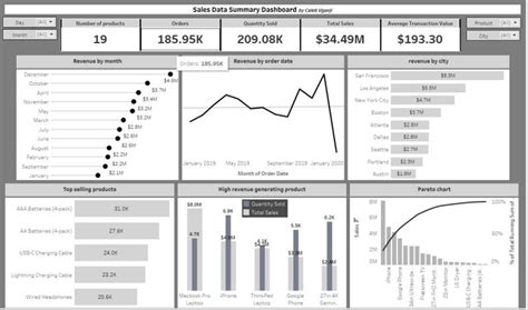 Dataanalysis Salesanalysis Businesskpi Datavisualization Tableau Caleb Chijindu Ugorji