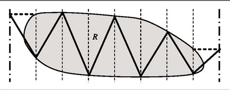 Figure 4 From Zigzag Survey Designs In Line Transect Sampling