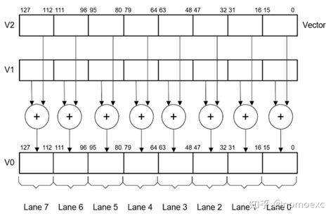 计算机体系结构学习总结 知乎