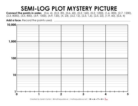 Semi Log Plot Activity Mystery Graphing Picture Math Love