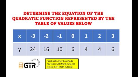 Determine The Equation Of Quadratic Function Given The Table Of Values