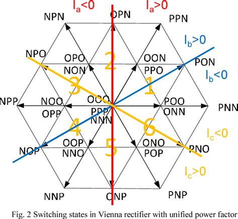 Figure 2 From Discontinuous Pulse Width Modulation Methods With Neutral Point Voltage Balancing