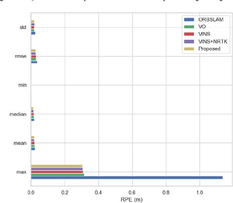 Figure 12 From A Multi Sensor Fusion Positioning Strategy For Intelligent Vehicles Using Global