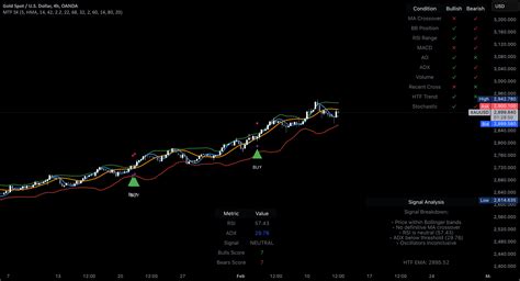 MTF Signal Xpert Indicator By EnviAI TradingView