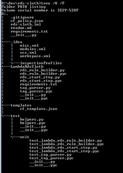 Best Practice When Writing An Automated Test Suite All Tests In One File Software Quality