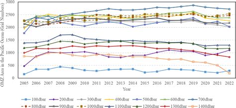 A Global Four‐dimensional Gridded Dataset Of Ocean Dissolved Oxygen Concentration Retrieval From