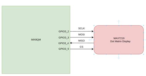 Re Issue With Spi Sensor Communication On Imx8qm Nxp Community