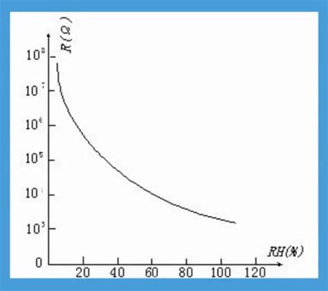 R14 What Is The Humidity Resistor Hygristor Kallglow