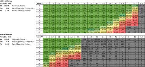 Whats Super About Supercapacitors Part 4 Measuring Leakage Sizing A Solution And Lifetime