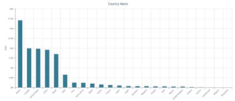 Databases In Real Life Ks2 Y5 Computing Lesson Resources Oak