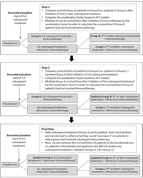 Modified 2 Stage Method M2sm Procedure For Transforming The Download Scientific Diagram