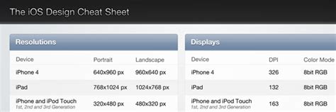 Free IOS Design Resources Nathan Barry