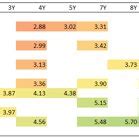 A Typical Yield Curve Structure Source Bloomberg Download Scientific Diagram