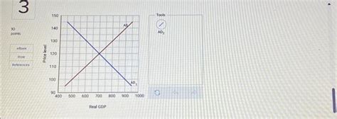 Solved 3the Investment Demand Curve Is Shown In The