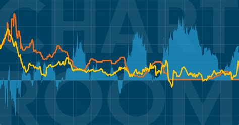 US Yield Curve Could Steepen Further Out