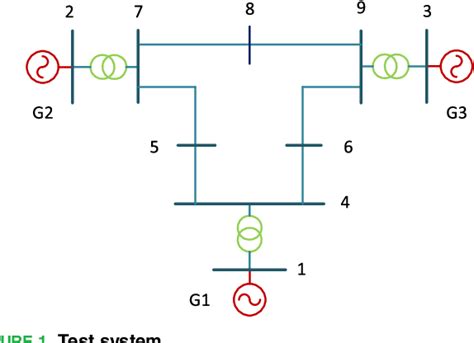 Figure 1 From Matlab Based Programs For Power System Dynamic Analysis