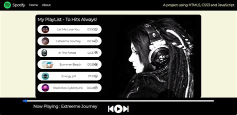 GitHub Karthik TheBrogrammer Spotify Clone A Clone Of Spotify Using Vanilla Javascript