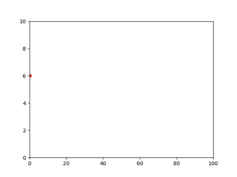 matplotlib for financial data visualization llego dev