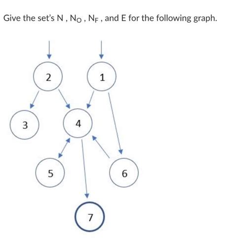 Solved Give The Sets N No Nf And E For The Following