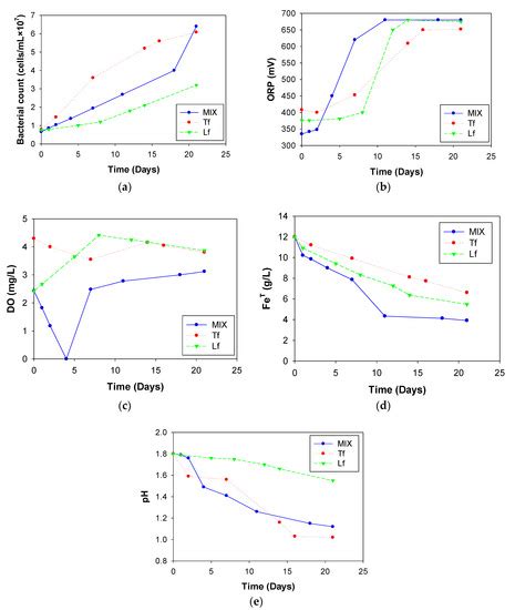 Processes Special Issue Bioprocess Monitoring And Control