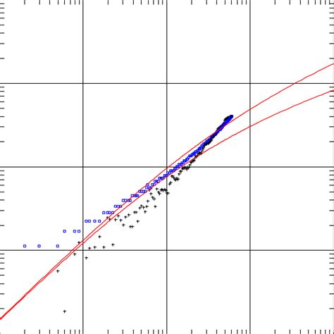Figure A Lin Log Plot Of Recovery And Derivative Versus Download Scientific