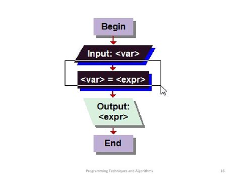 Visual Logic Introduction