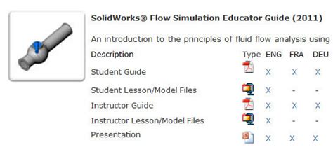 Cfd Tutorial Inlet Flow Air Over A Wing And More Solidworks Flow Tutorials Part I