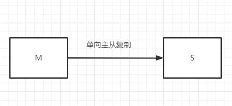 Mysql主从复制原理 快速部署主从节点 阿沛IT博客 Mysql主从复制原理 快速部署主从节点 阿沛IT博客