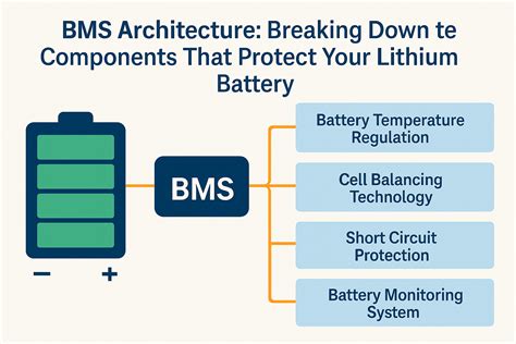 The Core Functions Of Modern Lithium Battery Bms Systems Explained Ev Parts India