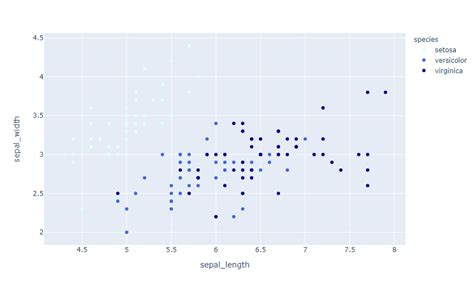 How To Transfer Data Using Ssis When Database Columns Are Defined As