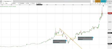 Price Action Trading Made Simple A Guide For Beginners Century Financial